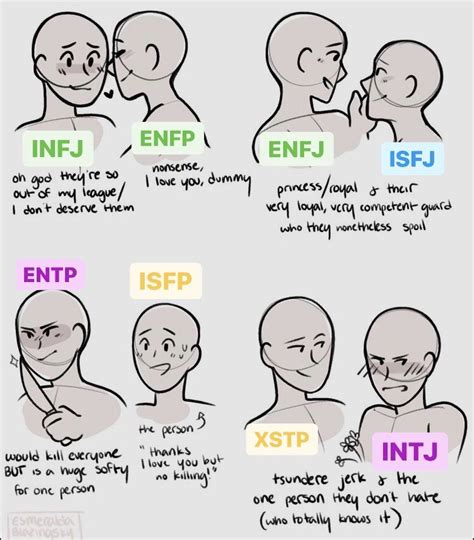 Pin By Annelia Cane On Mbti Mbti Relationships Mbti Personality