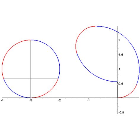 Animations For The Converse Of The Four Vertex Theorem