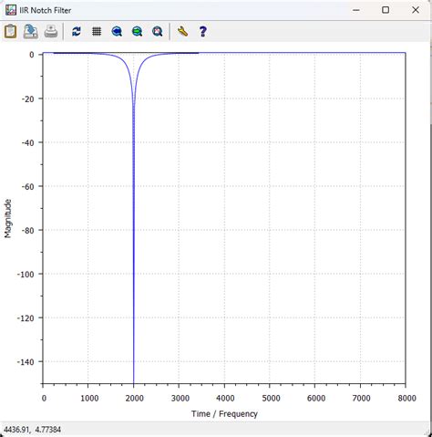 The Numerix DSP Blog