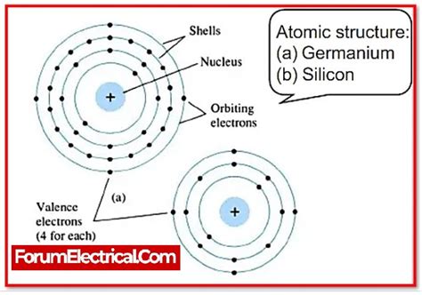Explain Conductivity In Semiconductors
