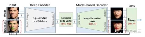 【技术综述】基于3dmm的三维人脸重建技术总结 知乎