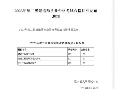 刚刚1地二建成绩可查，合格线各科50分com原文考后