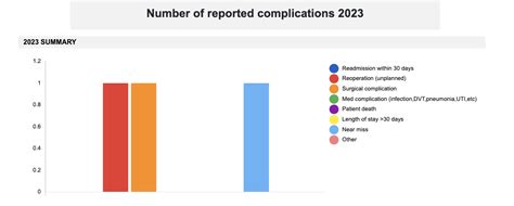 How To Chart A Metrics Sheet — Smartsheet Community