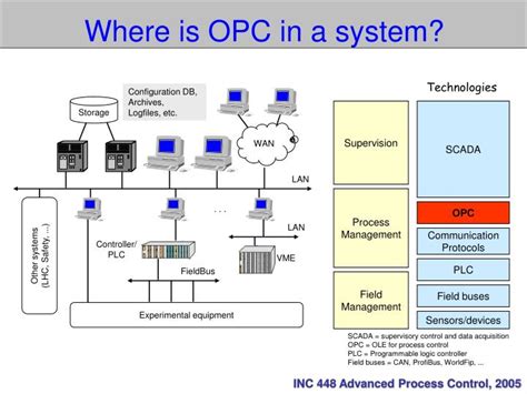 PPT OLE For Process Control OPC PowerPoint Presentation ID