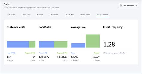 New Vs Repeat Report Lightspeed Restaurant K Series