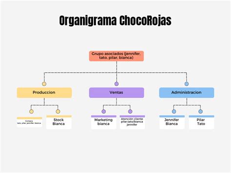 Gráfico De Estructura De Empresa U Organización Organigrama Por