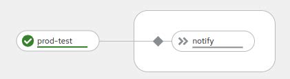 How OpenShift GitOps Notifications Can Trigger Pipelines Red Hat