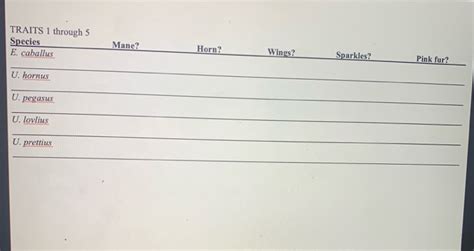 solved 1 what is a shared derived trait of the genus