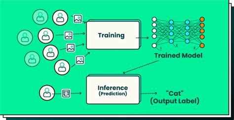 Dean Fletcher On Linkedin Ai Runitonrescale