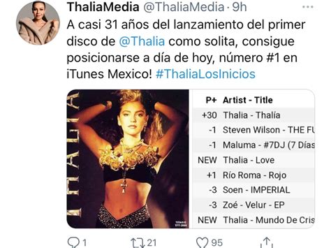 He Llorado De La Emoción” Thalía Celebró El éxito De Su Primer Disco
