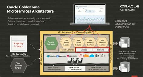 What Goldengate Software Can Do For You Quest Oracle Community