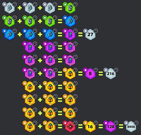 What Is Over Time Effect And What Is Evo Rsurvivorio
