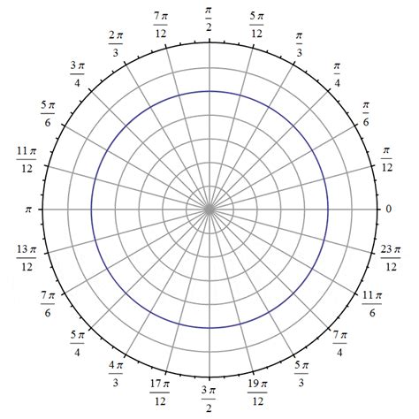Polar Grid Graph Paper At Jai Patrick Blog