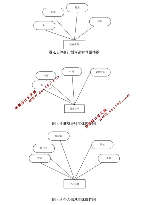 基于安卓android的健身app系统设计与实现mysql含录像java毕业设计论文网