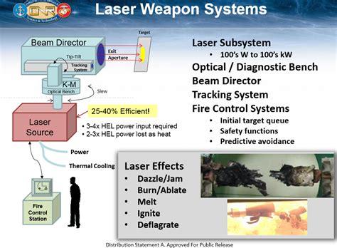 Us Navy Admiral Says A Shipboard Test Of A 150 Kilowatt Laser Is