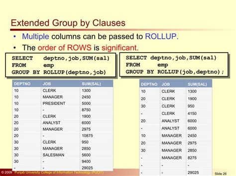 Data Base Management Slides Sql With Example Ppt