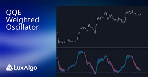 Qqe Weighted Oscillator Trading Indicator Luxalgo