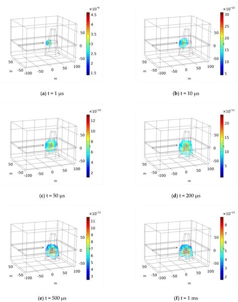 Applied Sciences Free Full Text Numerical Simulation And Application Of Transient