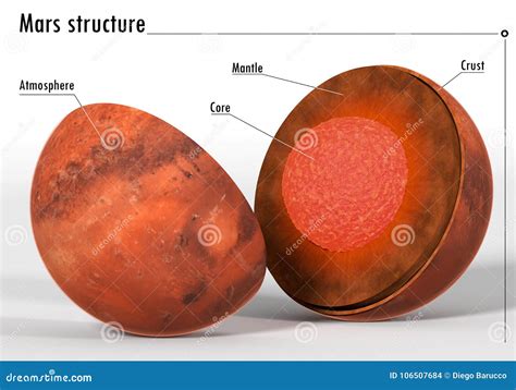 Mars Structure With Captions For Science And Education Stock