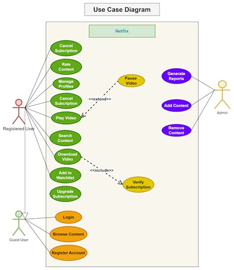 Design Uml Sequence Use Case Class Diagram Activity Dfd Erd Domain Srs By Aheesaf786