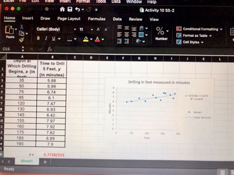 Solved Describe The Correlation Indicated By The Chegg