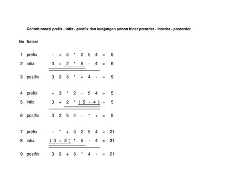 Pdf Contoh Notasi Prefix Infix Postfix Dan Kunjungan Notasi