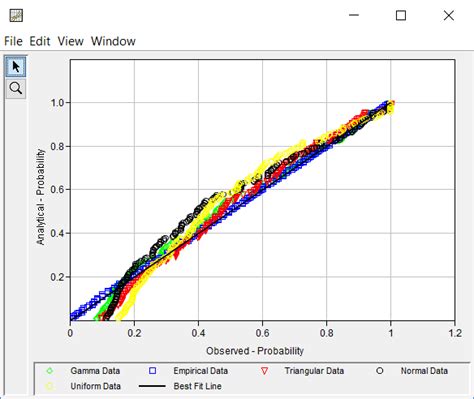 Example 25 Distribution Fitting Analyzing A Time Series Of Daily Average Flow To Estimate