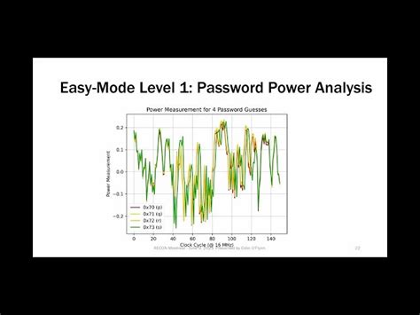 Recon Conference Talk Adventures Of My Oven From Recon Conference