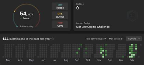 Akshat Gupta On Linkedin Leetcode Codingjourney Problemsolving