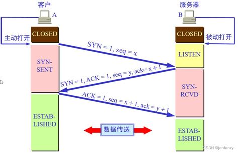 基于fpga的以太网tcp协议的数据回环实验fpga Tcp Csdn博客