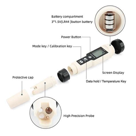 Portable Hydrogen Meter R S Scientific