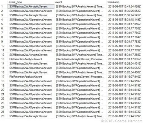 How To Monitor Sql Server Automated Backup In Microsoft Azure Storage Azure Sqlserver