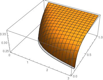 Plotting How To 3D Plot With Specific Ranges Mathematica Stack