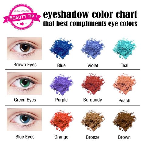 How To Pick The Right Eye Shadow Shades For Your Eye Color Potpourri Of Whatever Blue Green