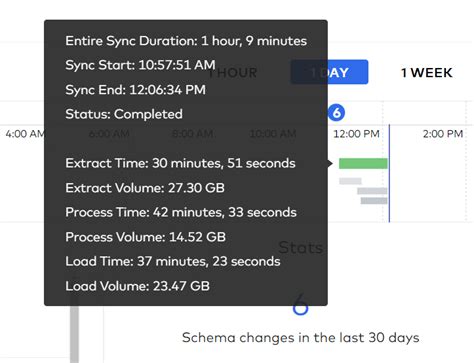 Fivetran Snowflake Connector Snowflake Bigquery