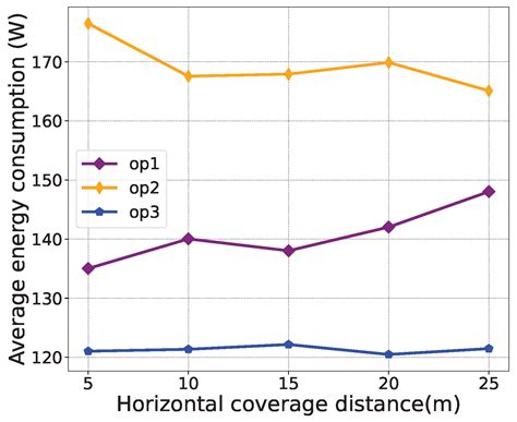 UAV Assisted Mobile Edge Computing Dynamic Trajectory Design And Resource Allocation