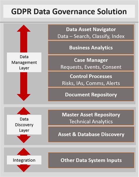 Data Protection And Gdpr Aim Ltd Compliance