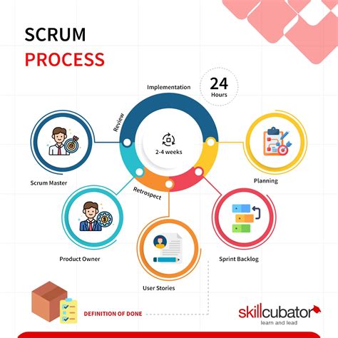 Professional Scrum Framework A Comprehensive Guide