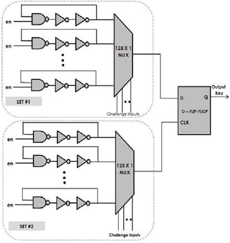 figure 4 from a puf based mutual authentication protocol for internet