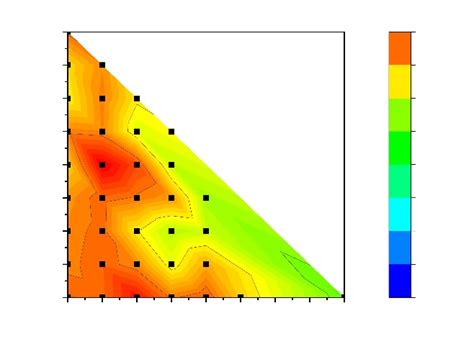Tikz Pgf Pgfplots Specifying Colors In Patch Depending On Value