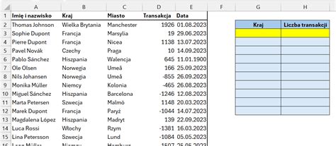 Jak Używać Formuł Countif I Countifs W Excelu Improvio