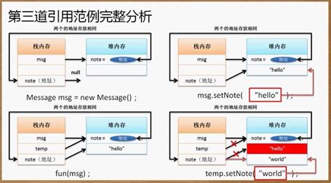 Java Java面向对象开发 引用传递进阶分析 知乎