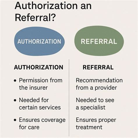Understanding The Difference Between Authorization And Referral In