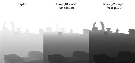 Cocos Shader入门基础七一文彻底读懂深度图 CSDN博客