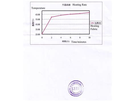 Adding Smell To A Project General Guidance Arduino Forum