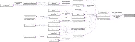 vss simulation simulationparameters struct reference ansys