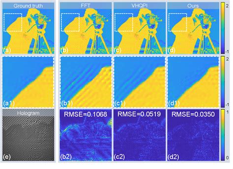Figure 1 From High Bandwidth Utilization Digital Holographic Reconstruction Using An Untrained