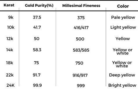 What Is Gold Purity Understanding The Karat System
