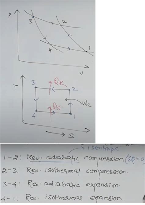 What Is Reversed Carnot Cycle It S Definition Diagram COP Efficiency Limitations CommonQuery