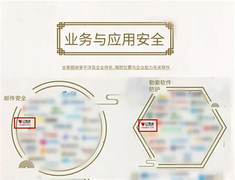 亿赛通网络安全全景图入选十五项细分领域，布局安全新赛道 安徽深呈信息科技有限公司官网